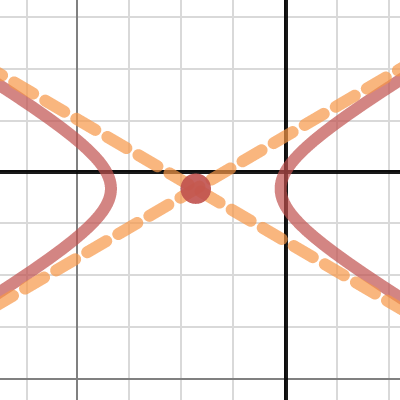Official Guide to Conics | Desmos