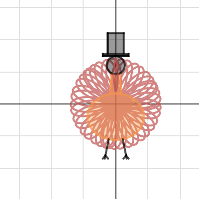 Turkey Graph 1 | Desmos
