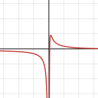 Black-body? | Desmos