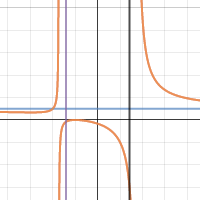Transformation of Curves | Desmos