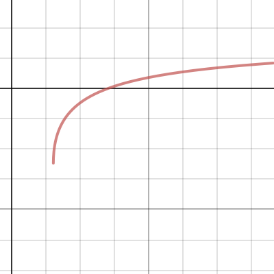 Any Method | Desmos