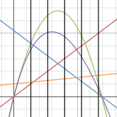 Motor efficiency | Desmos