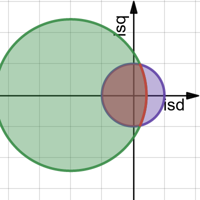 Isotropic BLAC operating regions: Case 1 | Desmos