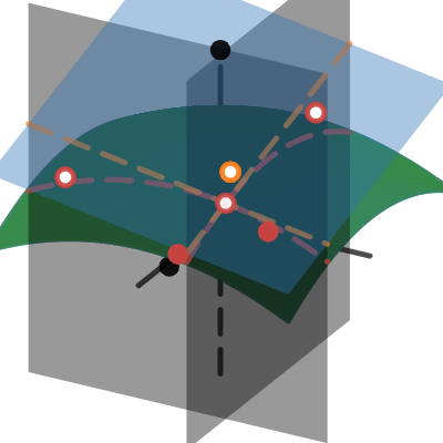 Multivariable Calculus - Local Linearization | Desmos