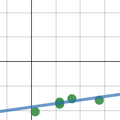 LT1-Body Lab | Desmos