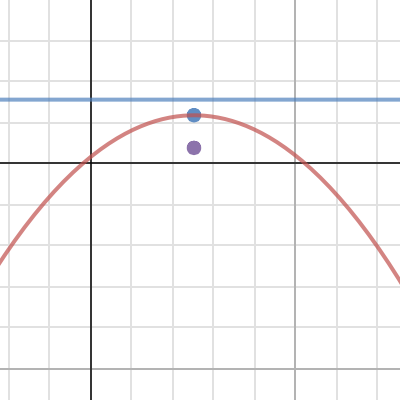 Sydney Harbor Bridge Graph | Desmos