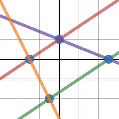 Match My Graph #8 | Desmos