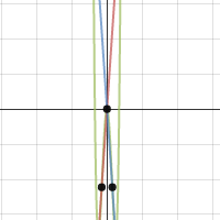 Maths Studies DI 1 Part B | Desmos