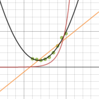 Incarcerated DAta| Desmos