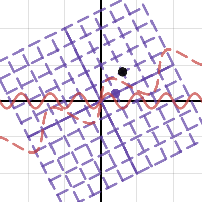Complex Multiplication | Desmos