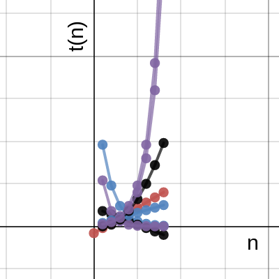 Int1 5-41 Student eTool | Desmos