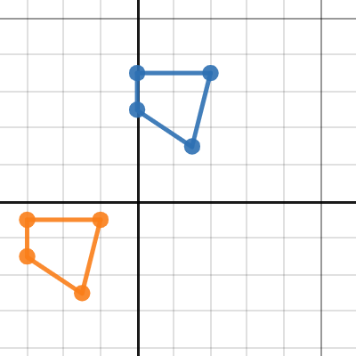 CC3 6-18 Student eTool (ESP) | Desmos