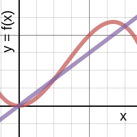 Calculus - different h | Desmos