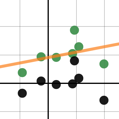 Statistics: Linear Regression | Desmos
