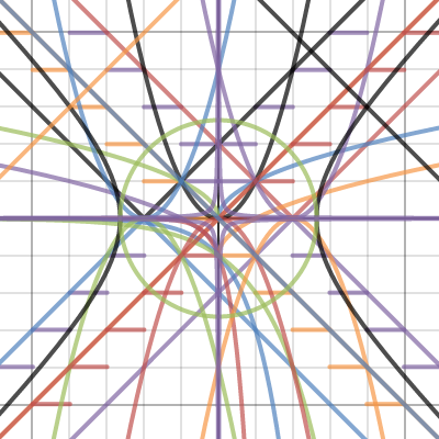 Math 2 Pretty Picture Project | Desmos