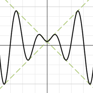 Damped Trigonometric Functions Project| Desmos