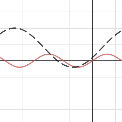 Functions and Stuff | Desmos