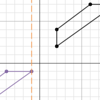 Chapter 6 Closure Part 1 | Desmos