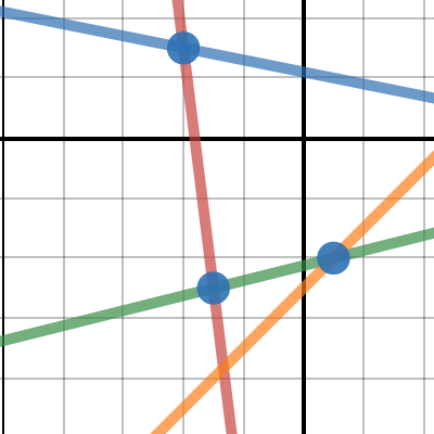 Match My Graph #6 | Desmos