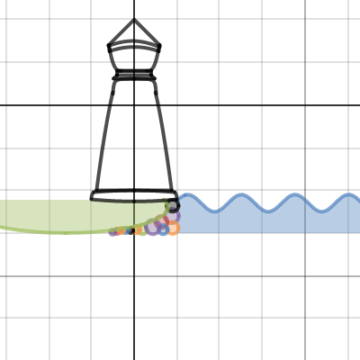 2nd try | Desmos