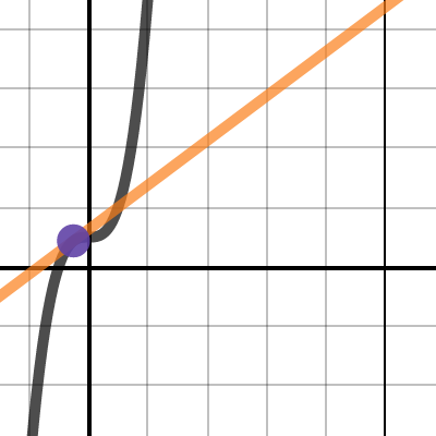 Calc 1017 M Desmos