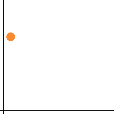 Sequences Plotter | Desmos