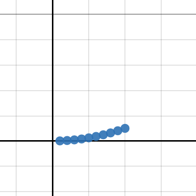 MATH ZOMBIE GRAPH | Desmos
