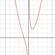 Strange function weird | Desmos