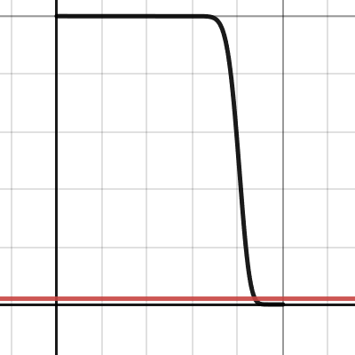 p | Desmos