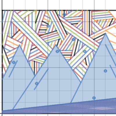 STEM Art Project | Desmos