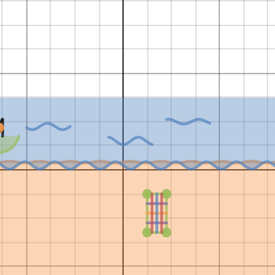 beach | Desmos