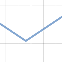 Parent Graph 2 | Desmos