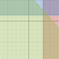 Linear programming Assesment | Desmos