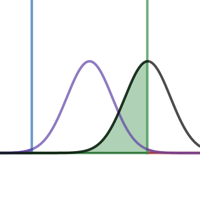 Normal Distribution (Process Shift Detection) | Desmos