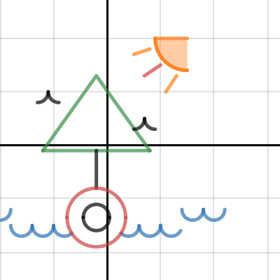Algebra II project | Desmos