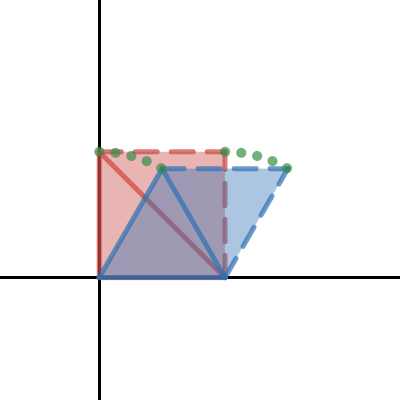 rec transform | Desmos