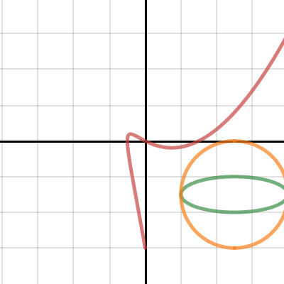 Dabbling in Parametric Equations | Desmos