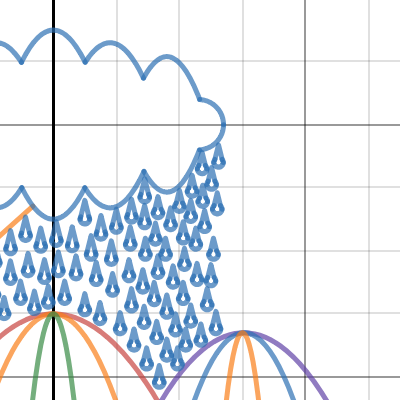 Summer Bennett Stein | Desmos