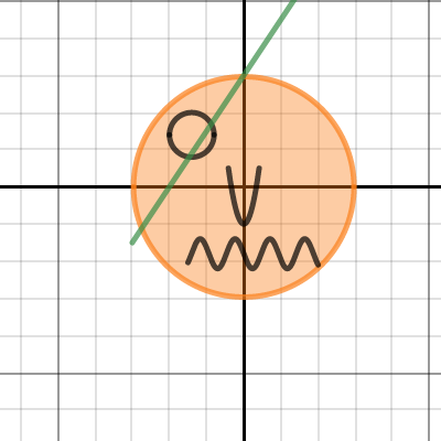 Halloween Practice -Hailey Roodvoets and Kenzie McManus| Desmos