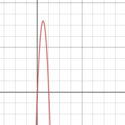 Earth Maximum Height | Desmos