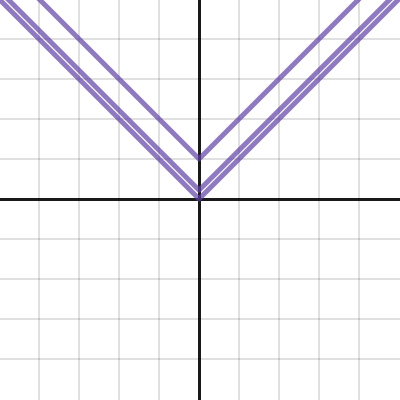 o4-functions-reflection | Desmos