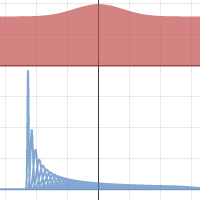 curves family | Desmos