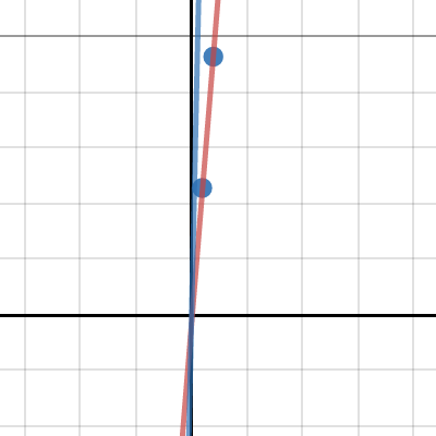 Combined Graph (Hare + Tortoise) | Desmos
