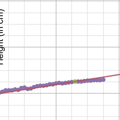 Pumpkin Time Bomb Height Change | Desmos
