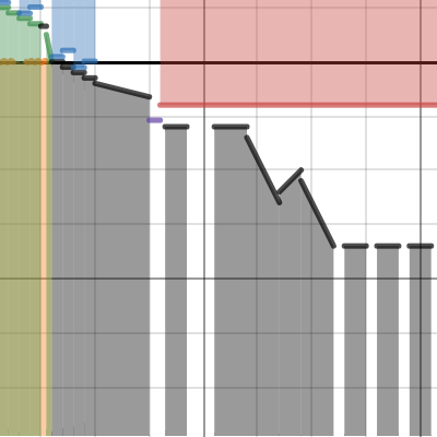 Final Project | Desmos