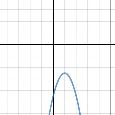 Vertex form of a Parabola | Desmos