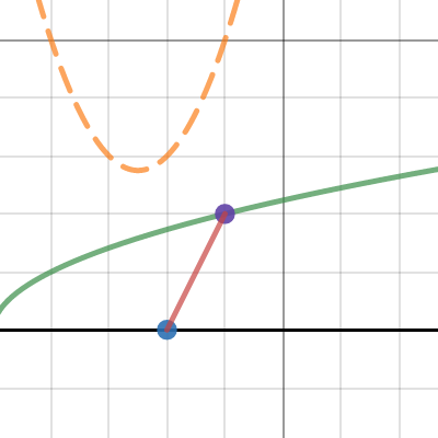 Distance Between Point and Curve | Desmos