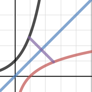 Inverse Functions Exponential Function | Desmos