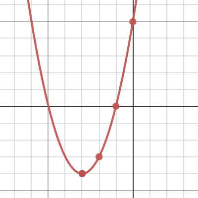 Parabolas: Vertex Form | Desmos