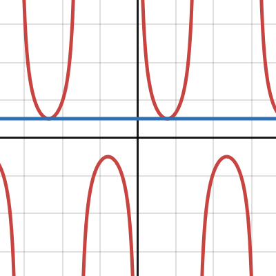 Desmos | 图形计算器